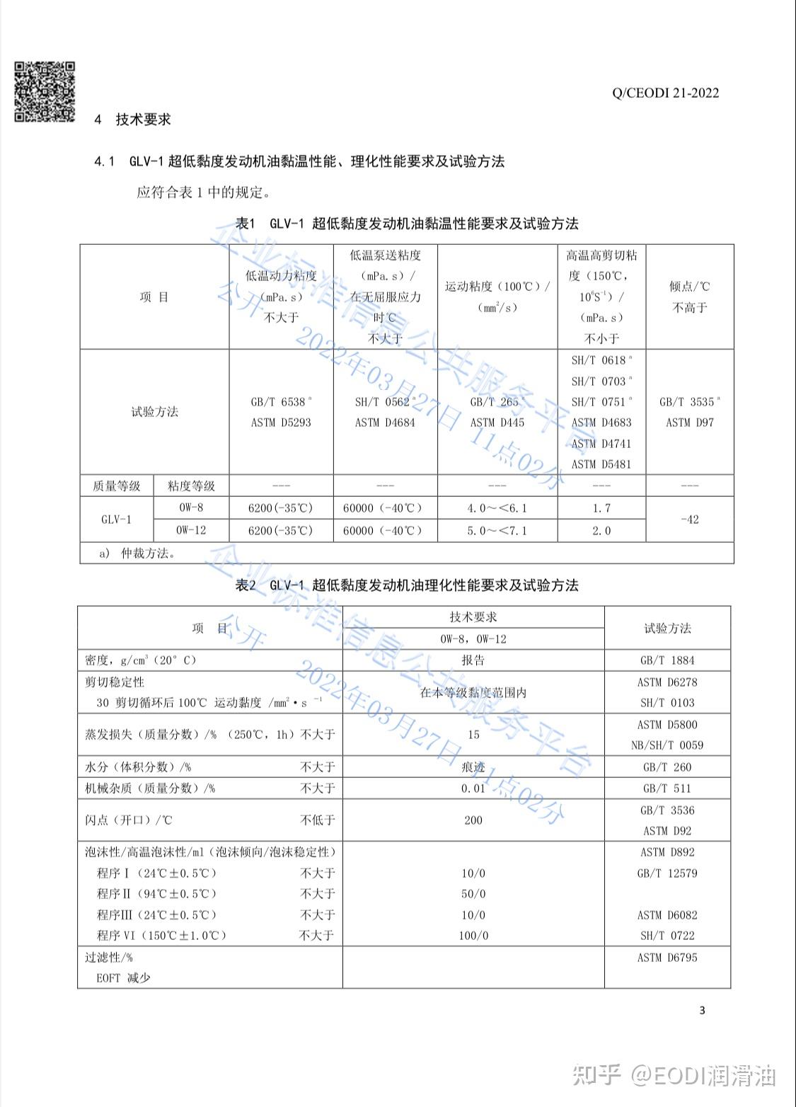 JASO GLV-1超低黏度发动机油标准-Q/CEODI 21-2022 - 知乎