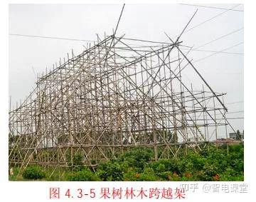 跨越设施搭设与拆除施工工艺 - 知乎