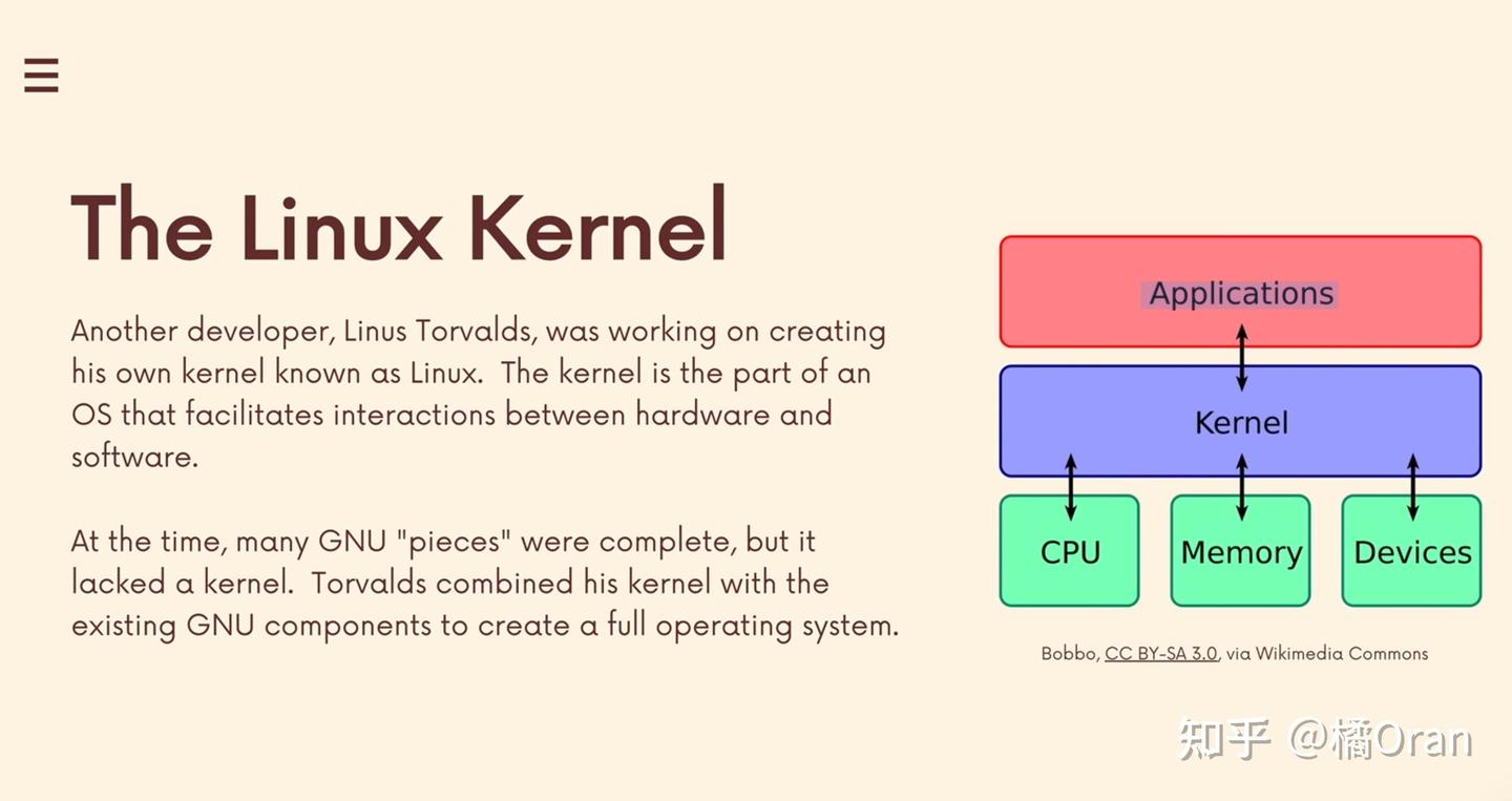 50 个最常用的 Linux & Terminal 命令 - 知乎