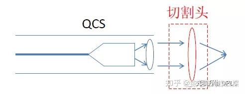 QBH学习（4） - 知乎