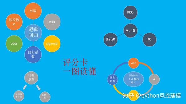 python信用评分卡建模（附代码）-German Credit德国信用数据集 - 知乎