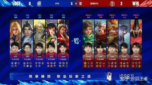 XYG成送分宝宝，DYG零封！预订15连败，张大仙该背锅吗？ - 知乎