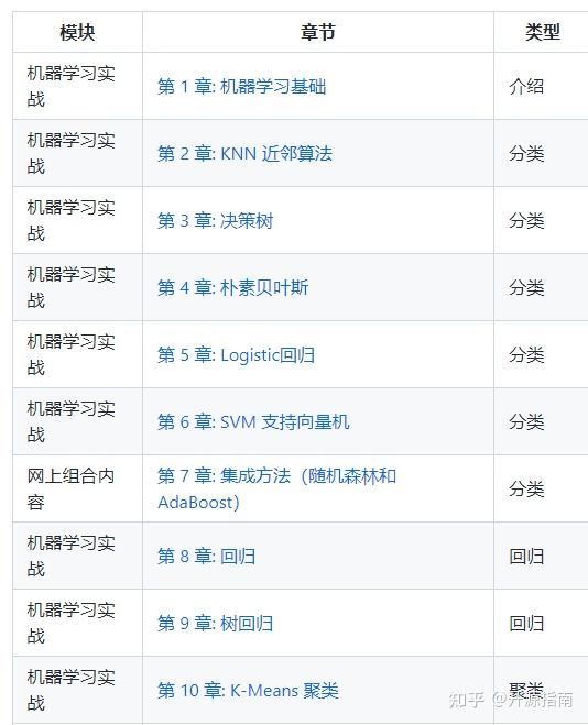 重磅推荐：GitHub Top100 优质开源项目！ - 知乎