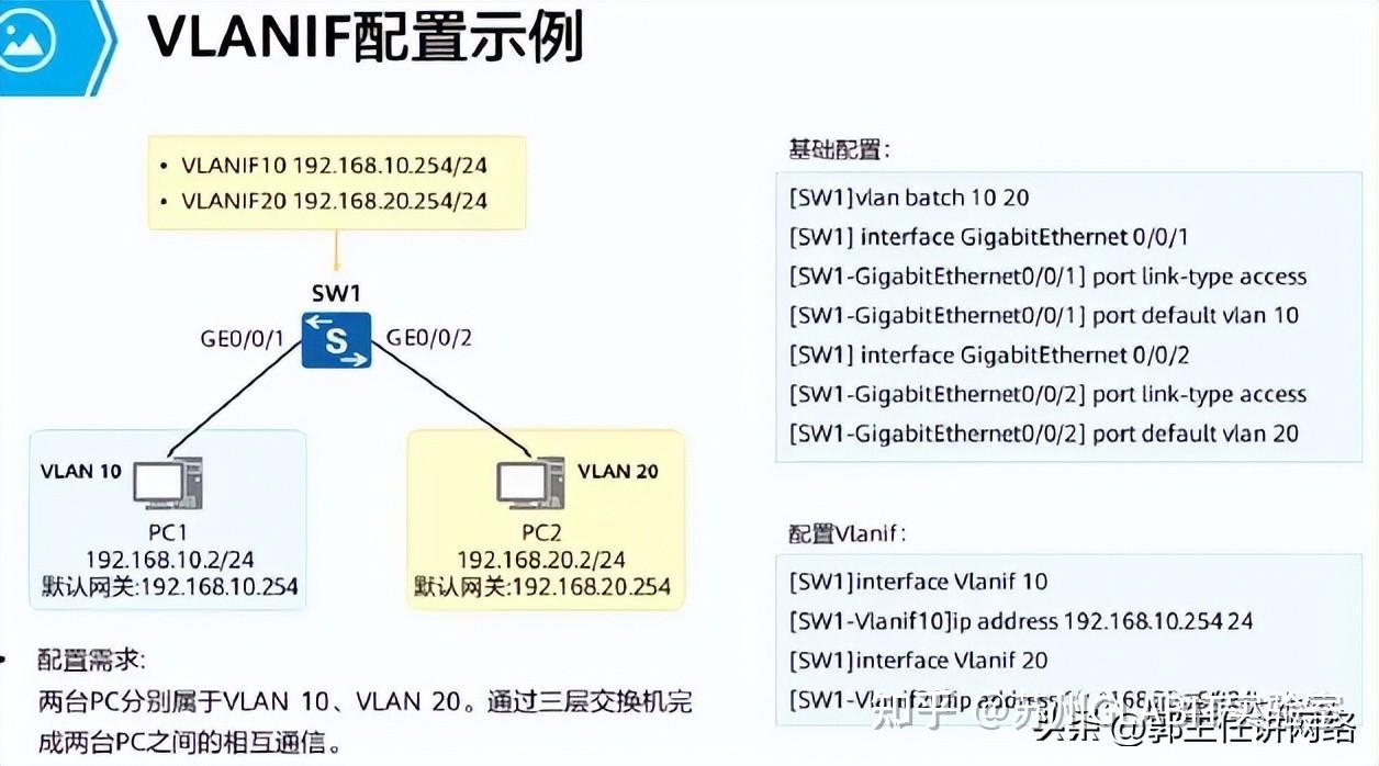 干货| 如何实现VLAN间的通信 - 知乎