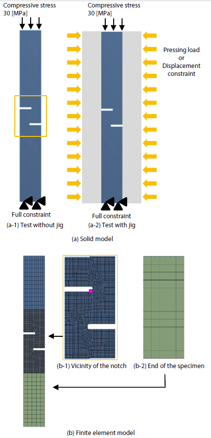 【Simpleware】利用均质化分析验证改进 GFRP 平纹编织材料缺口压缩层间剪切试验方法的适用性 - 知乎