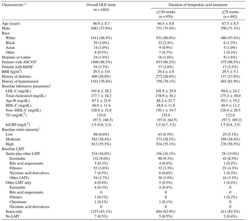 贝派地酸在ASCVD和/或HeFH患者中的长期安全性和有效性研究 - 知乎