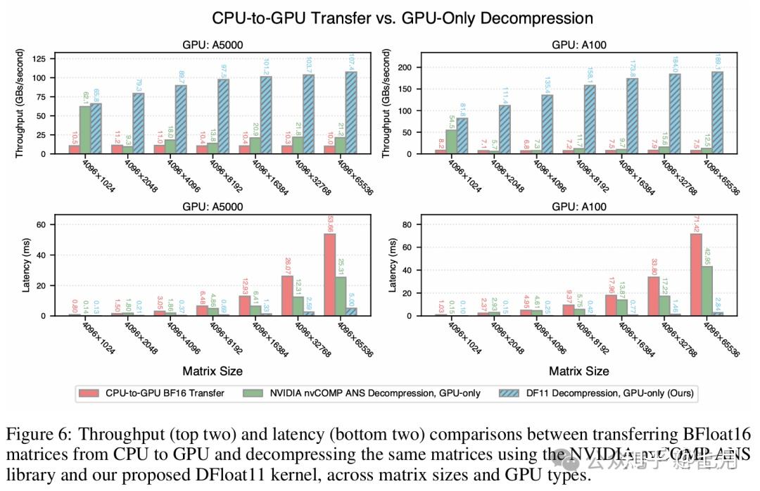 DFloat11 无损压缩框架：大模型压缩技术的新突破 - 知乎