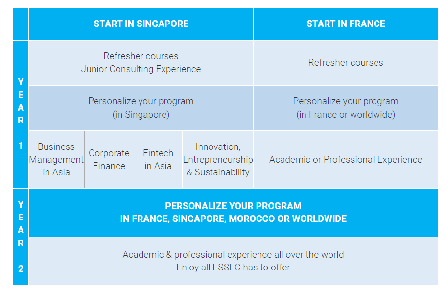 法国top2 高商-ESSEC商学院GE大学校硕士超详细介绍 - 知乎
