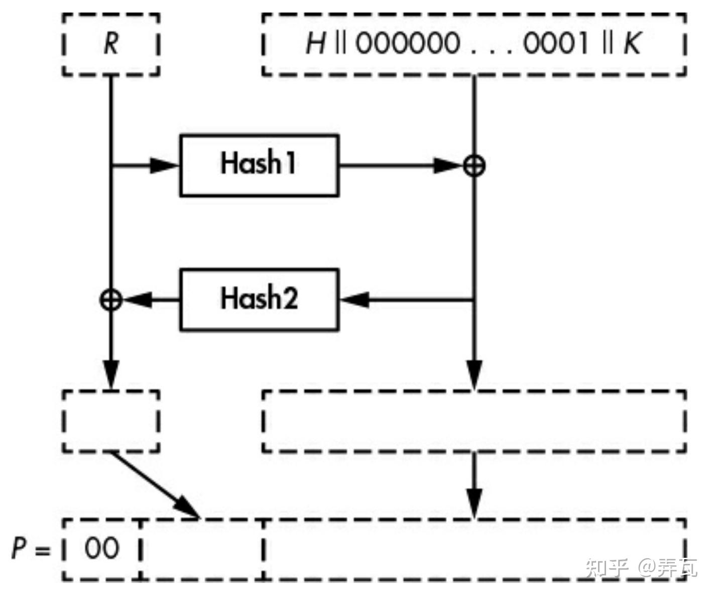 现代密码学实践第10章RSA之RSA加密 - 知乎