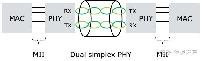 车载以太网基础知识解析 - 知乎