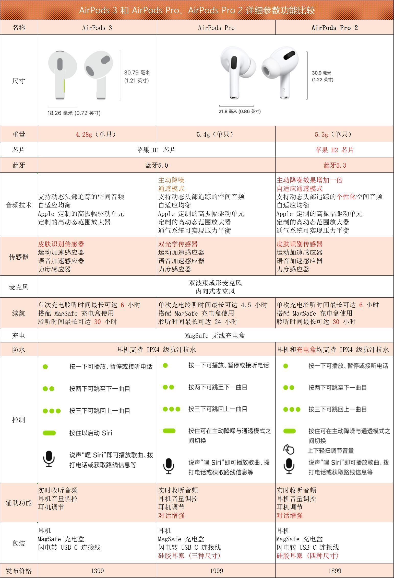 airpods-pro-airpodspro2