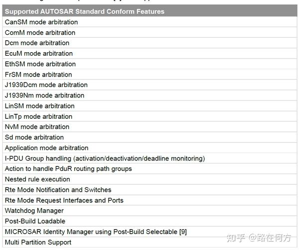 autosar 之 BSWM - 知乎