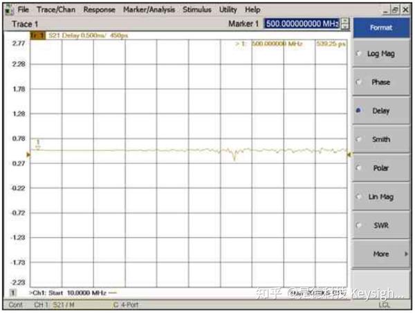 SOLT和TRL校准之间有什么差别? 怎样设计和验证 TRL校准件？ - 知乎