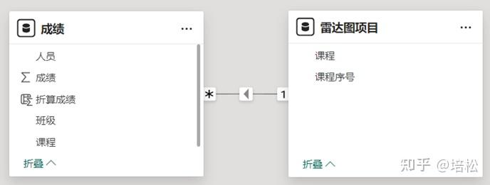 3 24 Powerbi可视化 雷达图：展示分项和整体的强弱 知乎