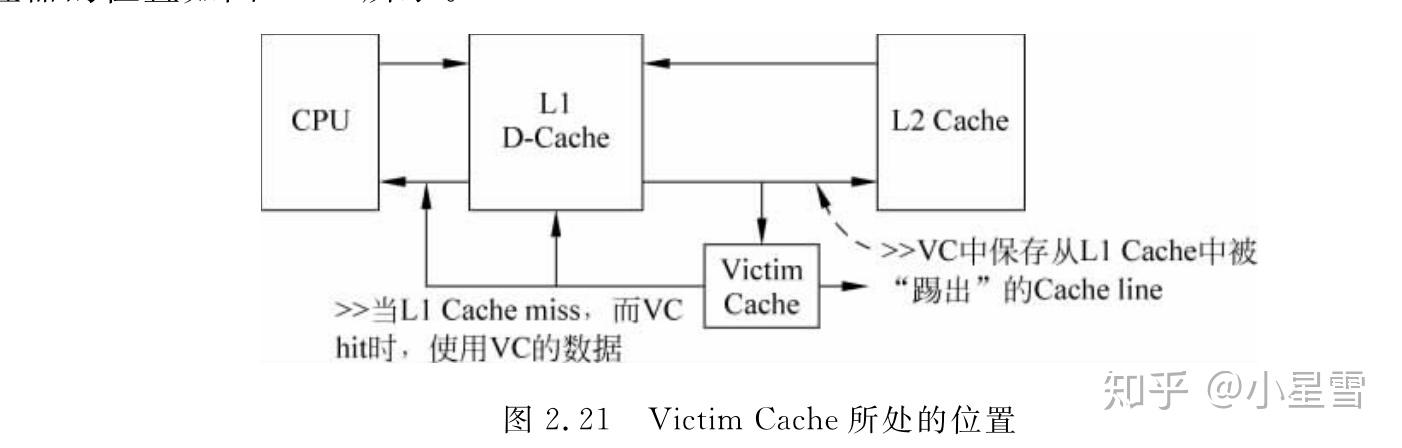 Cache - 知乎