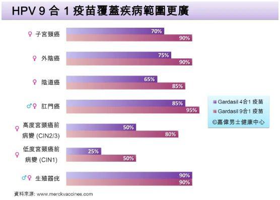 香港男生hpv疫苗、香港九价hpv疫苗三针一共多少钱 - 知乎