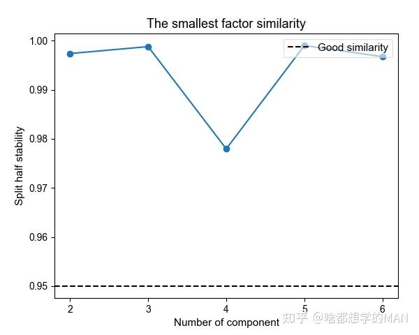 使用Python进行PARAFAC - 知乎