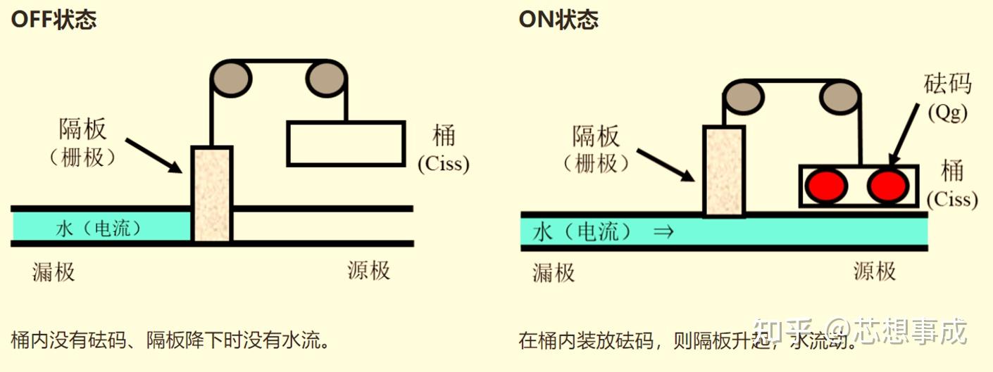 【给女友的零基础芯片课】Day 14 MOSFET的基本特性 - 知乎