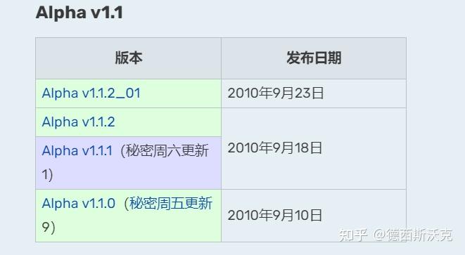 我的世界Alpha1.1.1，一个极其罕见的版本，10多年后终于找到了！ - 知乎