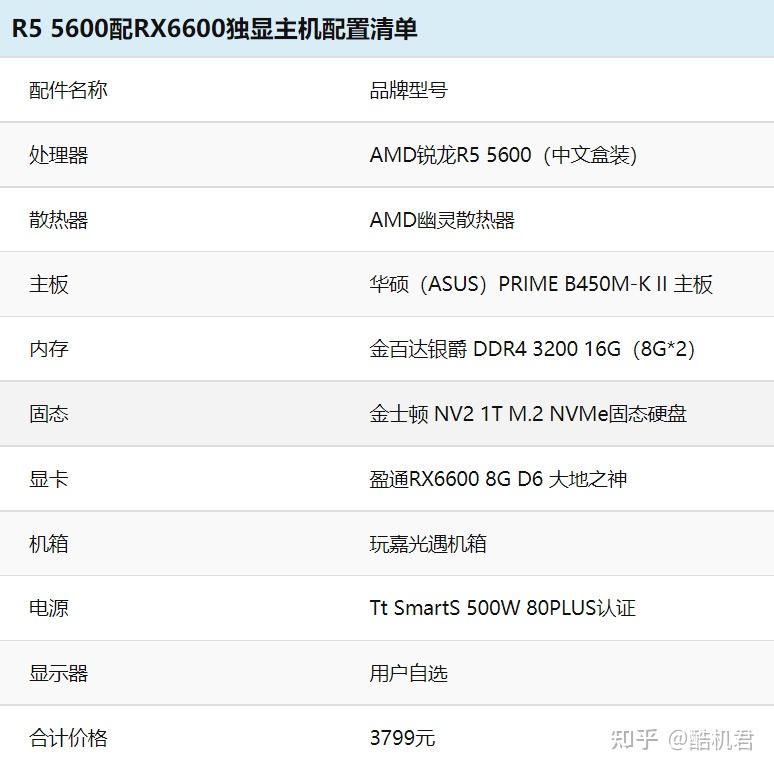 2023年5月3500元电脑配置推荐：R5 5600搭配RX6600/RX6650XT显卡 - 知乎