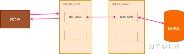 基于 Protobuf 序列化的异步 RPC -- TinyRPC 框架 - 知乎