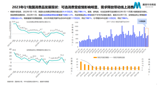 【趋势】《2023Q1消费新潜力白皮书》发布 养肝/护肝类增速达547.1% - 知乎