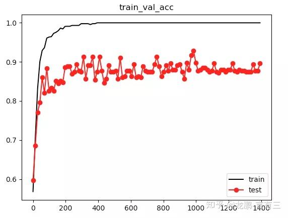 【DL4J速成】Deeplearning4j图像分类从模型自定义到测试 - 知乎
