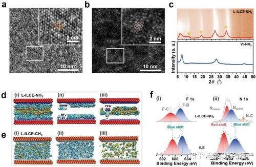 郑大王景涛/天大姜忠义AEM:宽温域固态锂电池用离子液体电解质 - 知乎