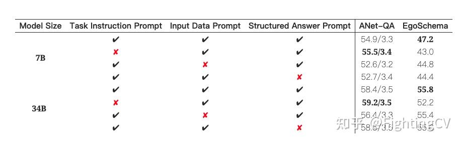 SlowFast-LLaVA ｜ Apple团队提出视频大语言模型的强大免训练基线 - 知乎