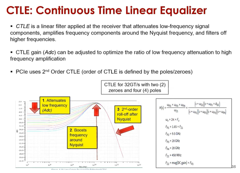 PCIe Equalizers (EQ) & eye diagram - 知乎