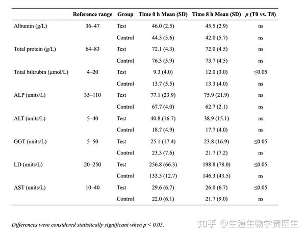 6小时静脉输注NAD +期间人血浆和尿液NAD +代谢组的变化 - 知乎