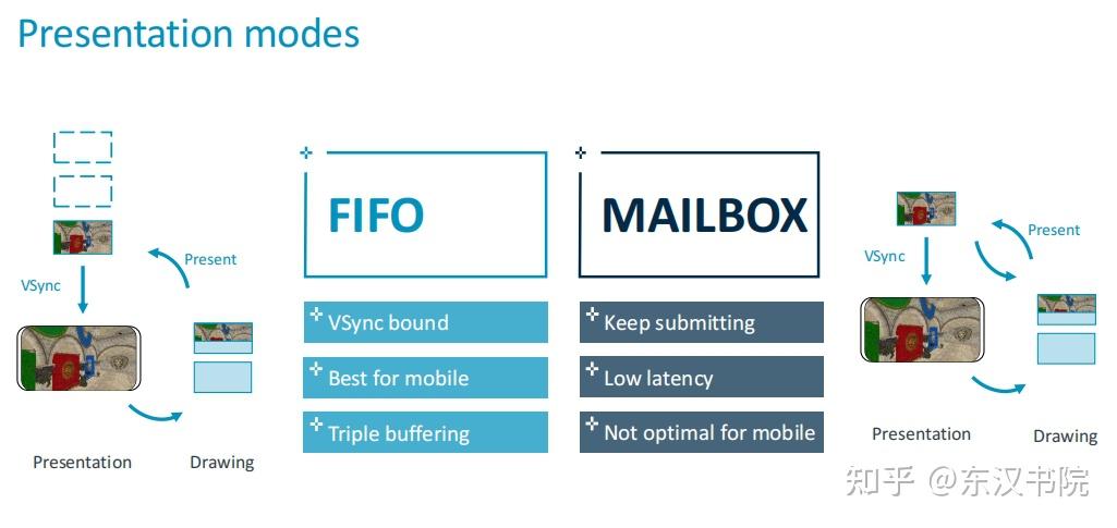 Vulkan移动端开发者的最佳实践 - 知乎