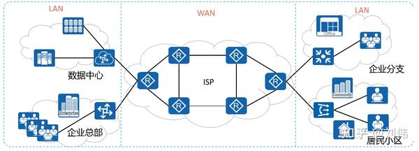 广域网的原理和配置（PPP/PAP/CHAP/PPPOE） - 知乎