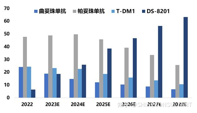 DS-8201之后，HER2 ADC的迭代70%看中国！ - 知乎