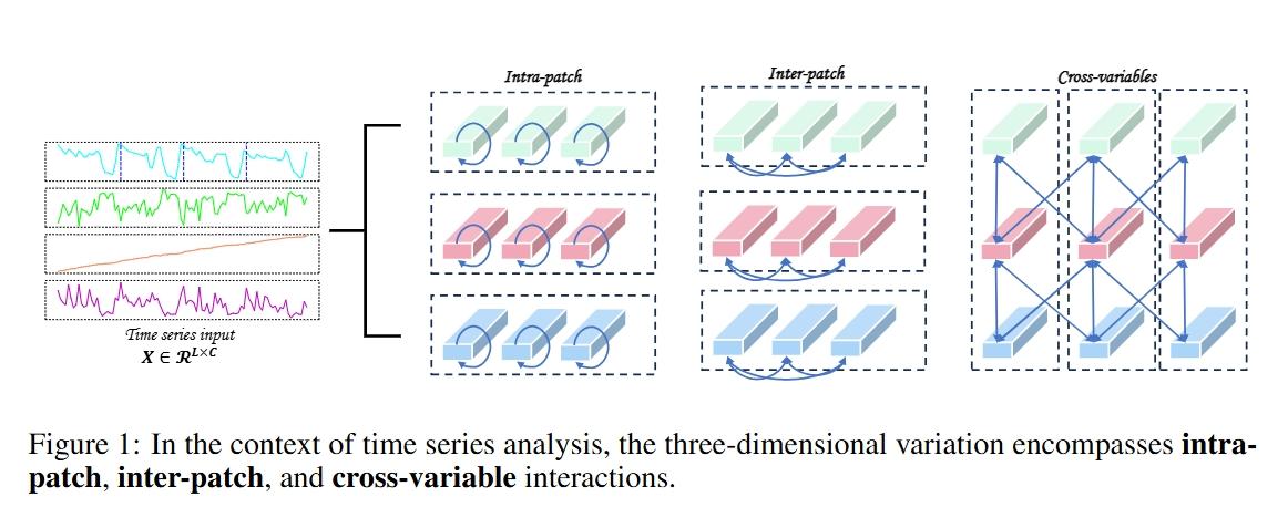 ICLR 2025 | 时间序列(Time Series)论文总结 - 知乎
