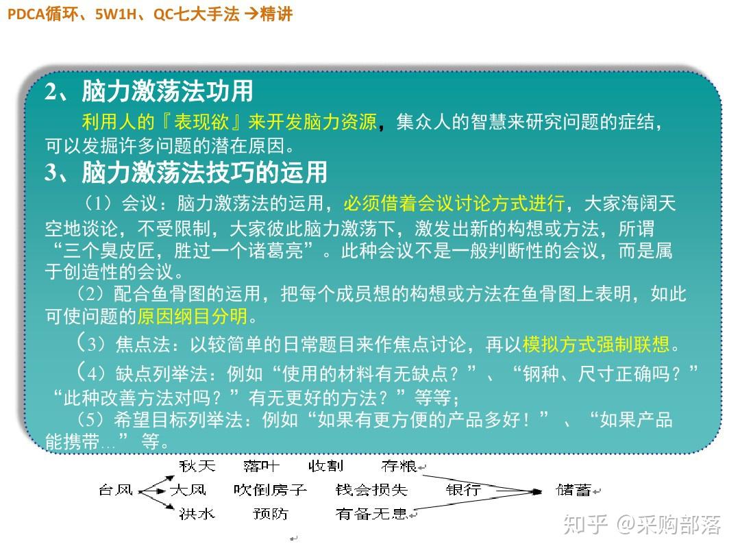 质量管理--PDCA循环、5W1H、QC七大手法精讲(完整版) - 知乎