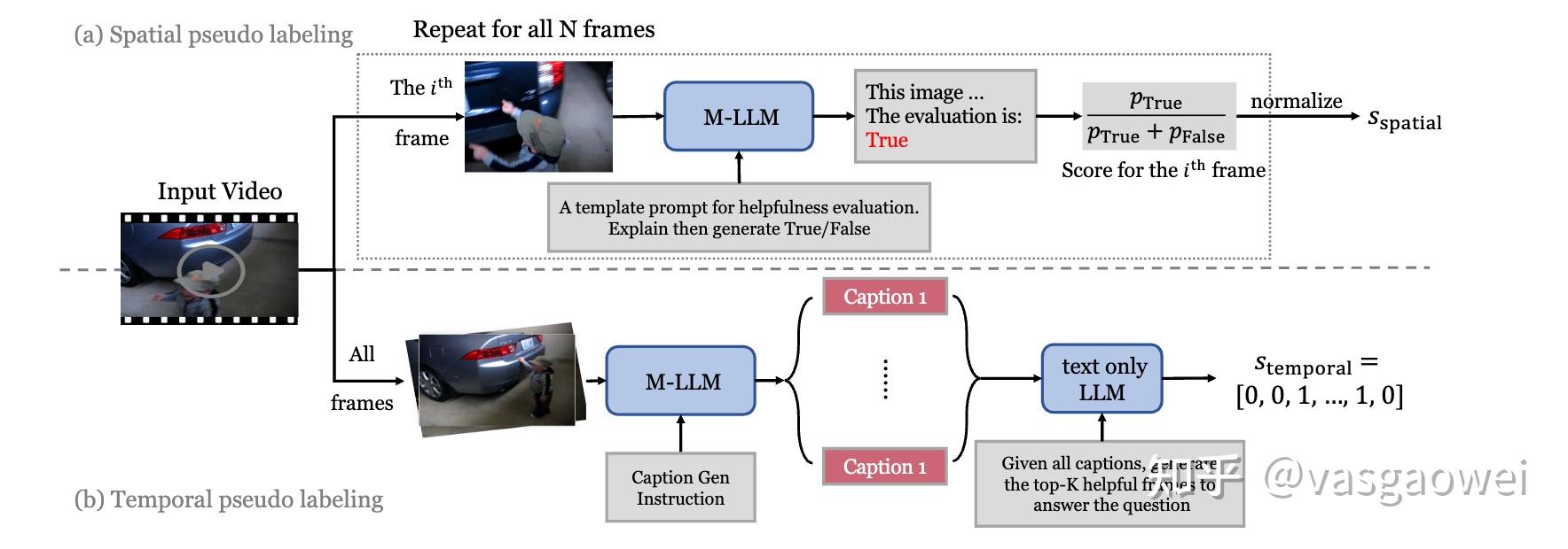 多模态长视频理解之M-LLM Based Frame Sampling - 知乎