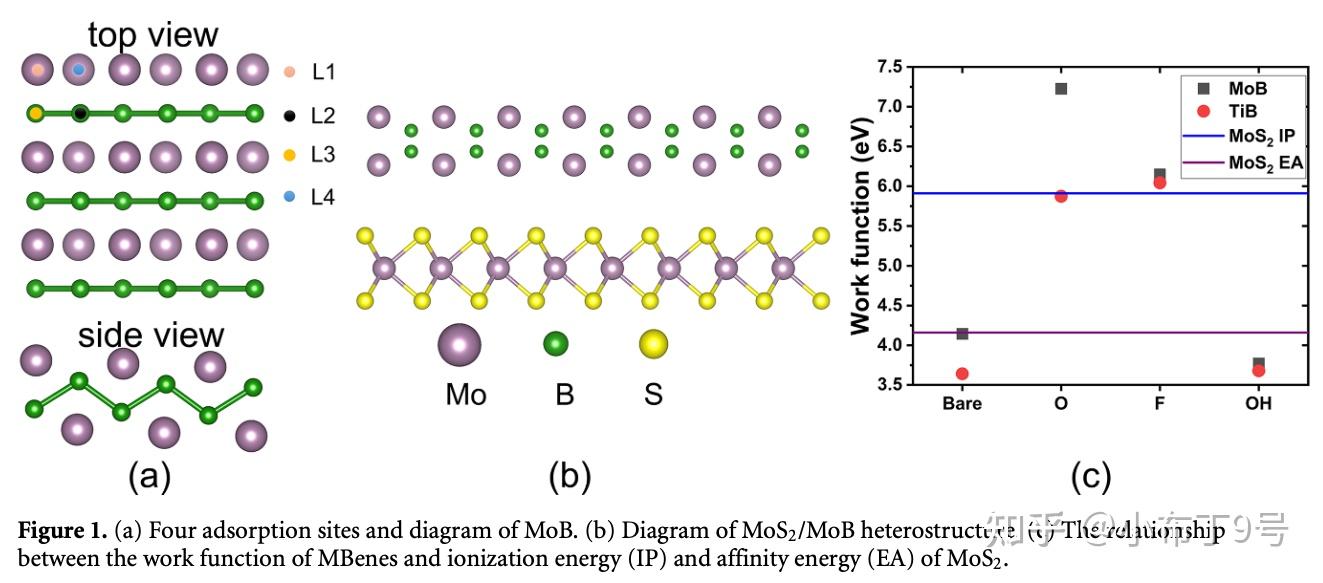 [2D mater.] 文献（半导体）知识笔记：硼化物2D金属与MoS2的p型欧姆接触 - 知乎