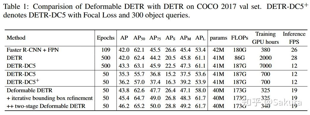 [论文阅读]Deformable DETR: Deformable Transformers for End-to-End Object ...