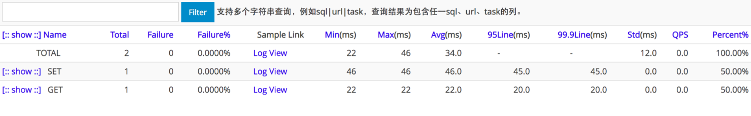 一文带你了解Cat分布式监控 - 知乎