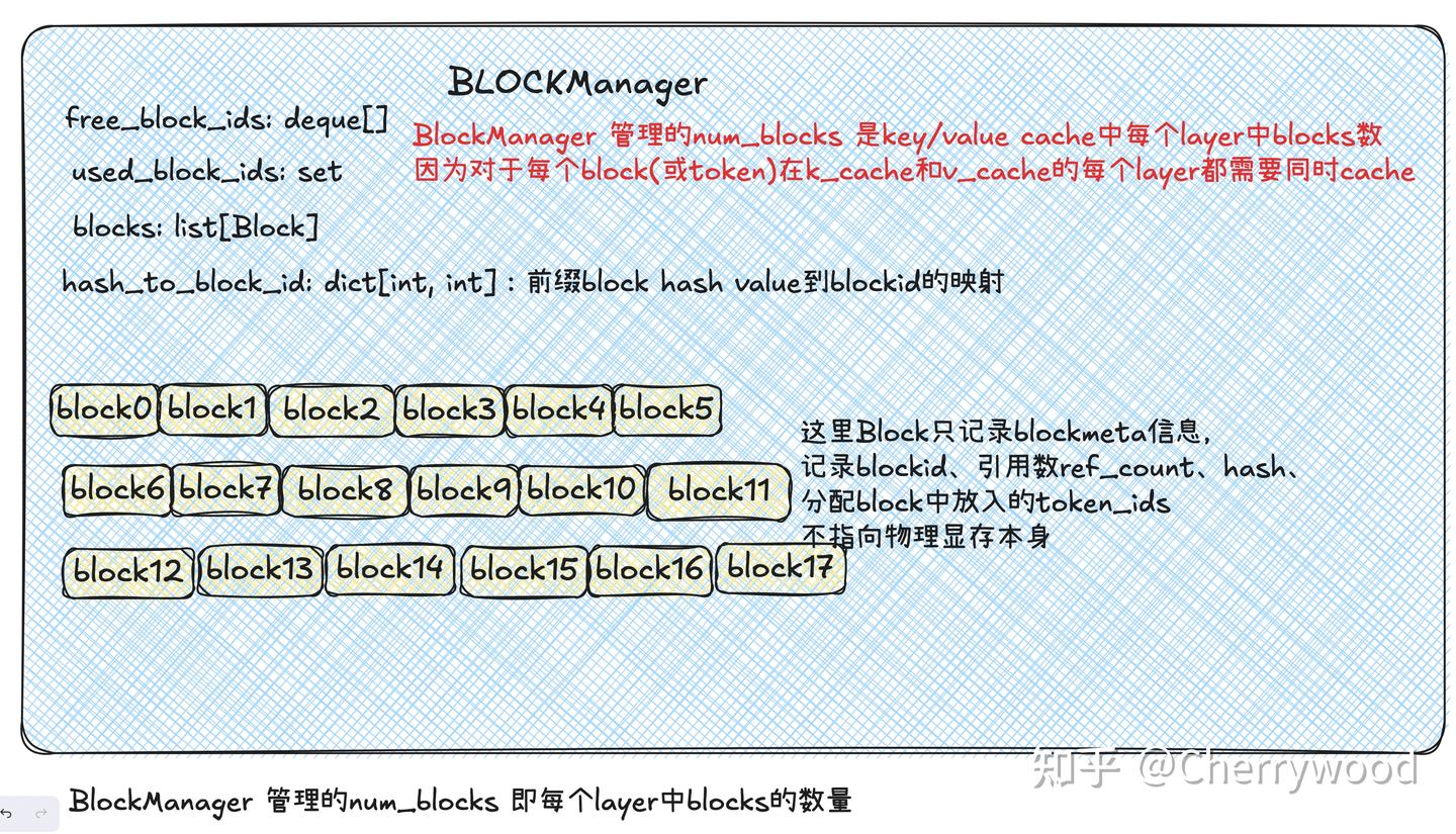 nano-vllm快速理解vLLM核心逻辑 - 知乎