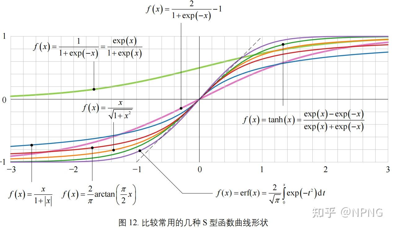 【鸢尾花书系列】数学要素-Chapter12超越函数 - 知乎
