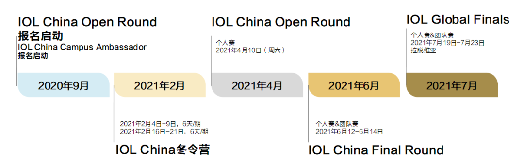 竞赛//NOL/IOL语言学奥林匹克竞赛 - 知乎