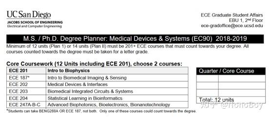 美研申请UCSD-ECE你选对方向了吗？加州圣地亚哥分校ECE课程设置介绍（基于不同细分领域） - 知乎