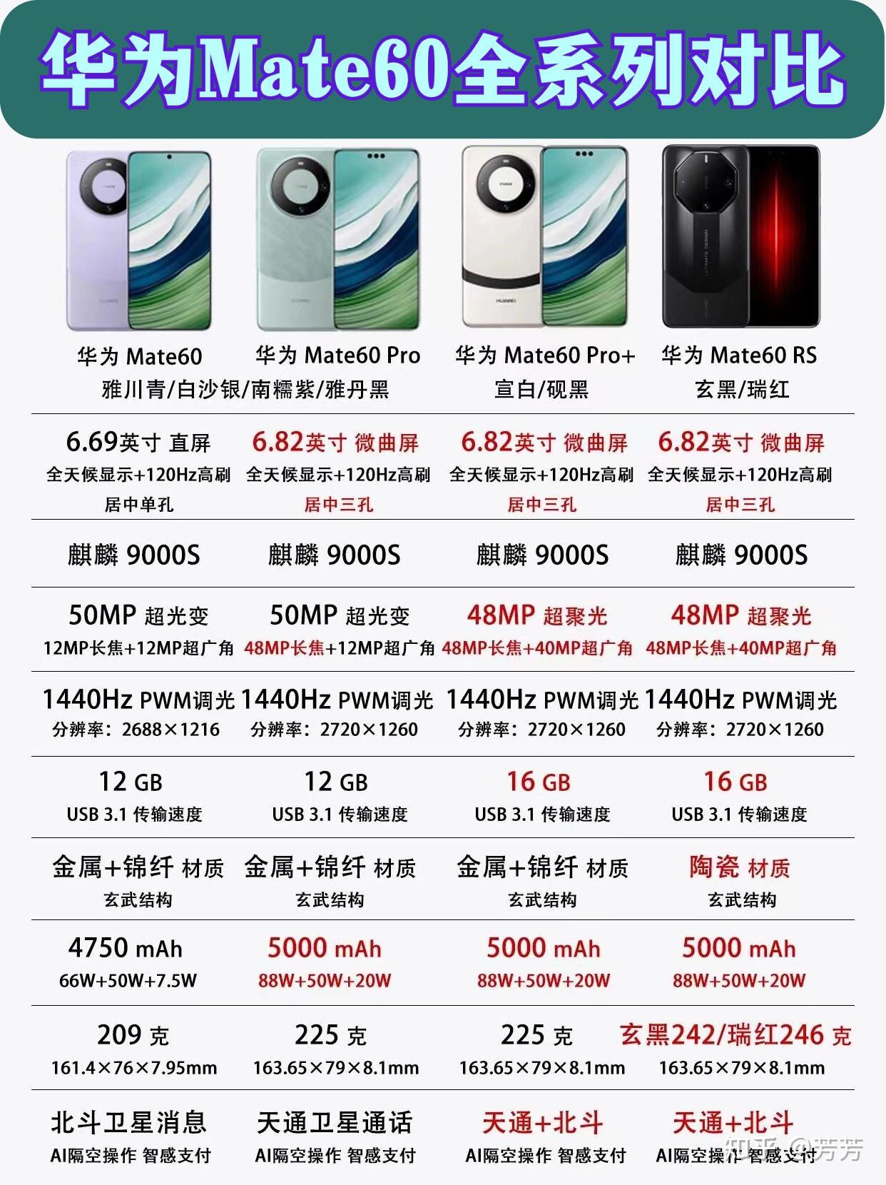 华为mate60还值得买吗 - 知乎