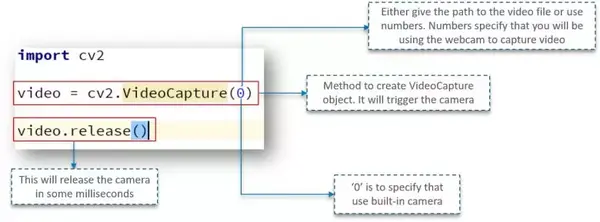 独家 | 手把手教你使用OpenCV库（附实例、Python代码解析） - 知乎