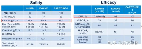 肿瘤免疫靶点 | GPRC5D - 知乎