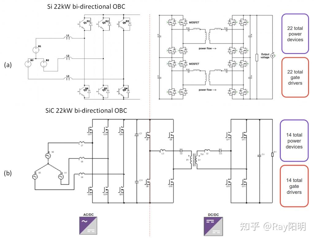 车载充电机OBC(On-board Charger)的技术方向与碳化硅应用 - 知乎