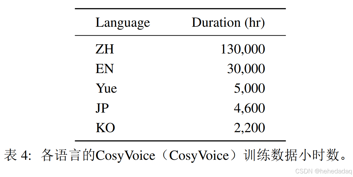 FunAudioLLM-SenseVoice+CosyVoice-论文阅读笔记 - 知乎