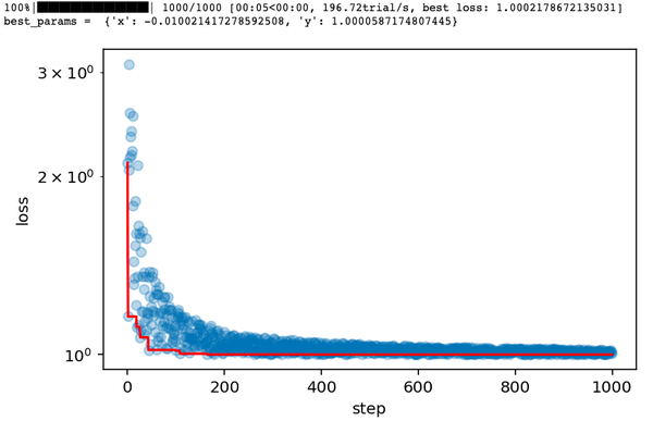 刷分神器，使用 Hyperopt 实现 Lightgbm 自动化调参！ - 知乎